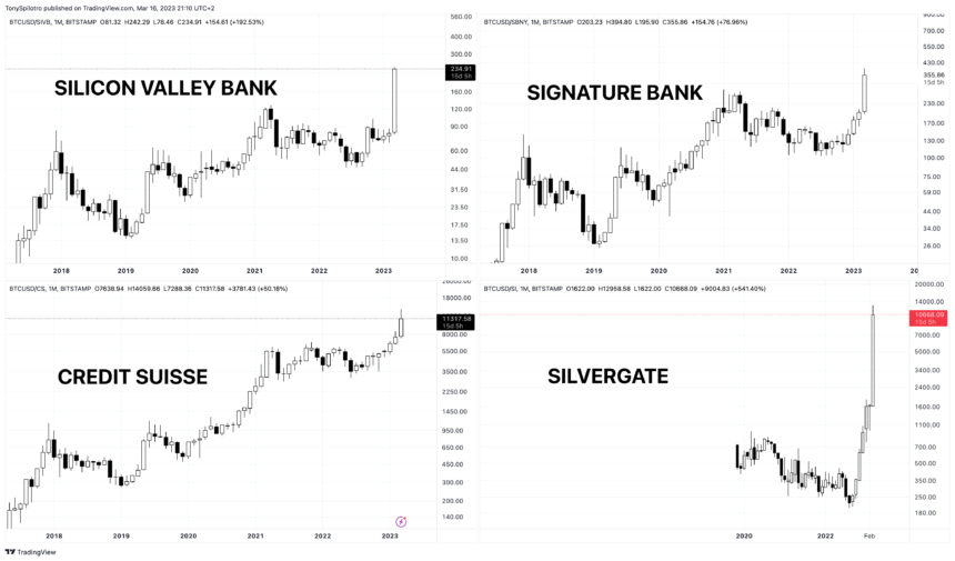 Bitcoin Priced In Bank Shares Is The Crypto Chart You Can’t Miss ...