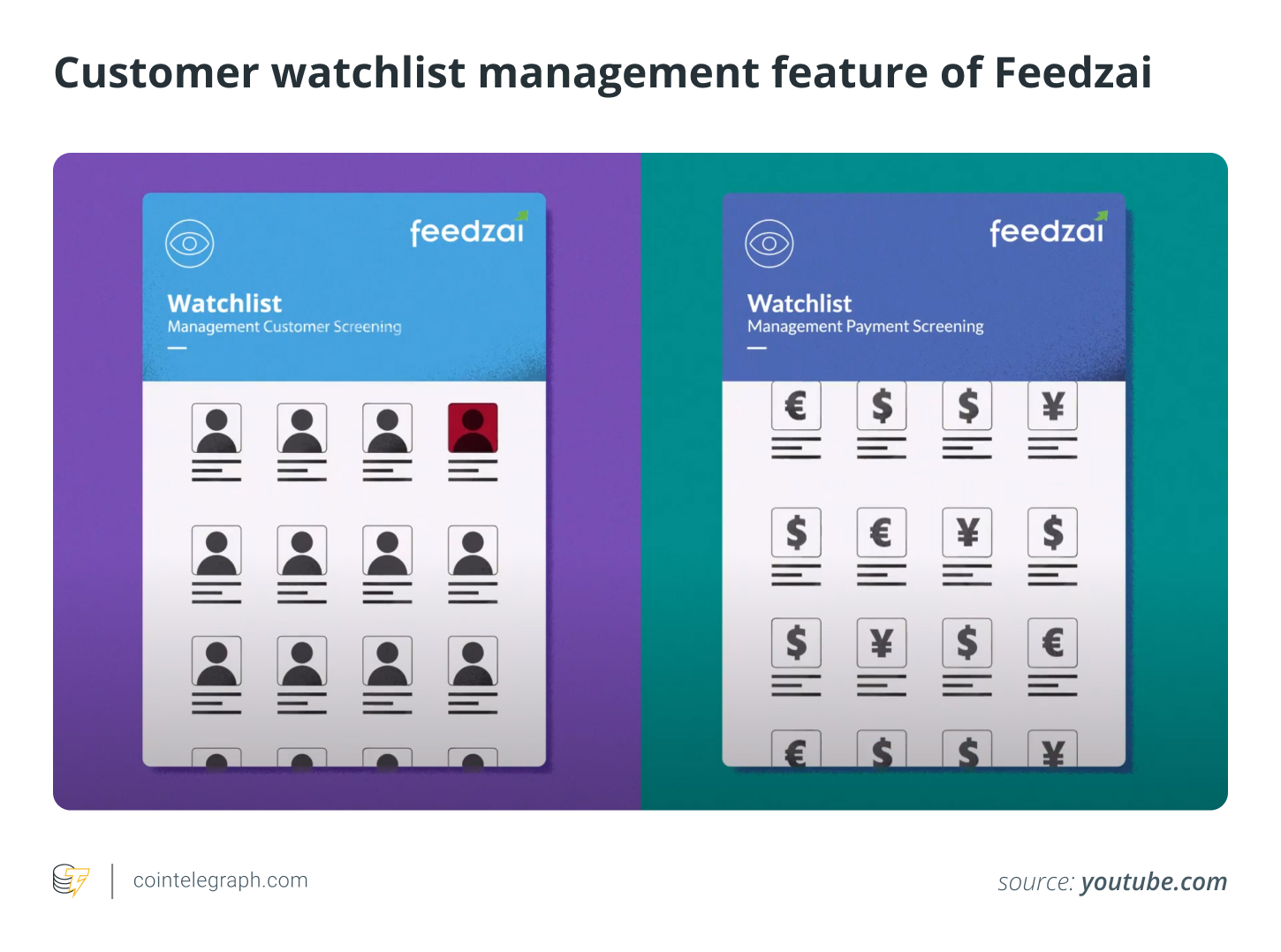 ¿Qué es Feedzai y cómo se usa para detectar el fraude financiero ...