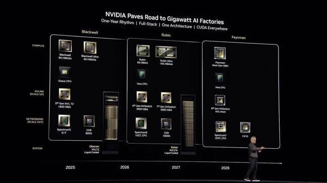 Nvidia 的 Vera Rubin CPU、GPU 路線圖為 600 KW 機架規劃路線圖