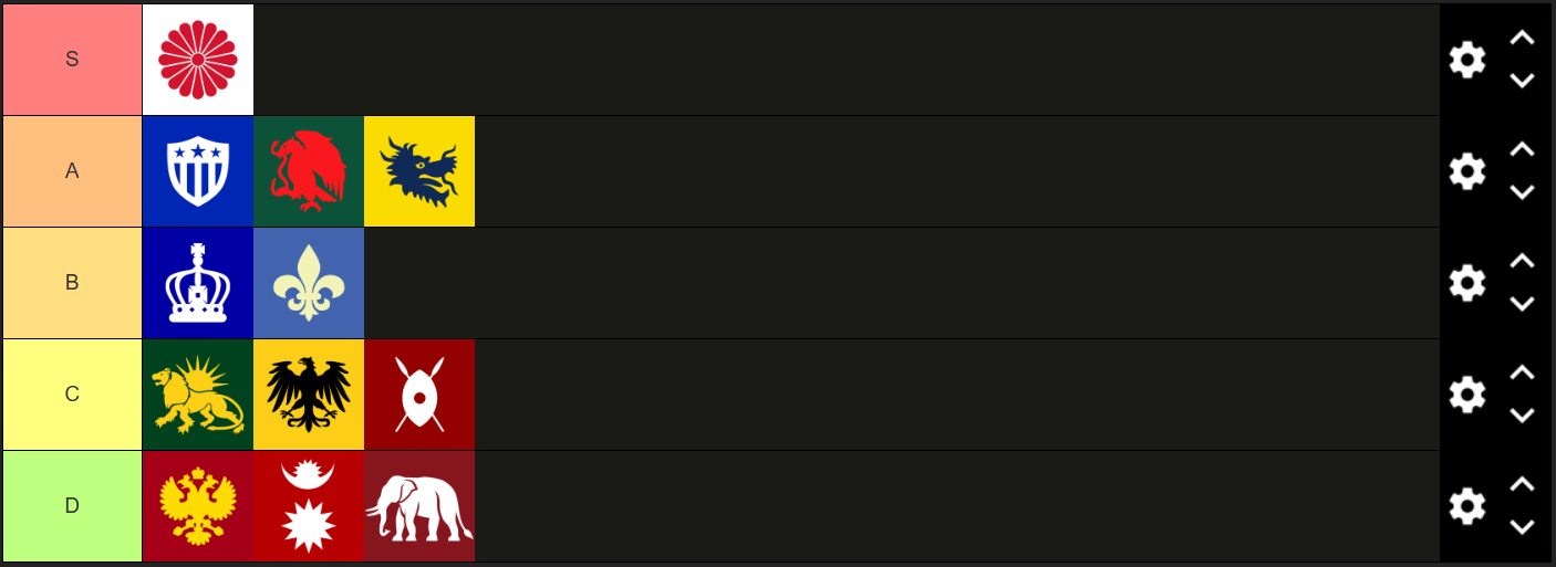 Ranking Every Civ 7 Modern Age Civilization: Civ 7 Tier List